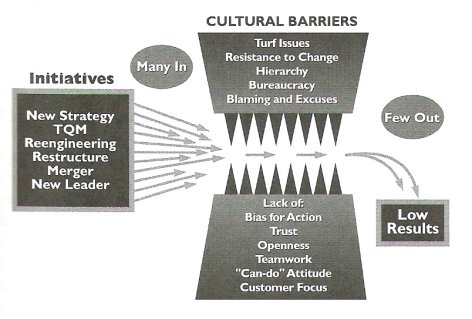 Corporate culture | Change Corporate Culture